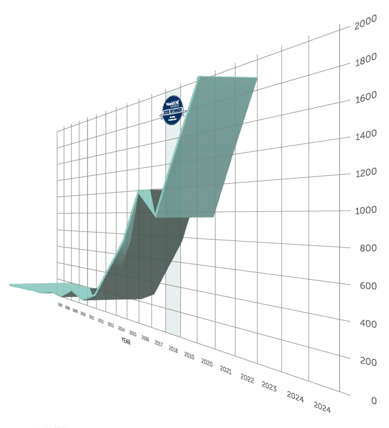 AST Technology - Tomax