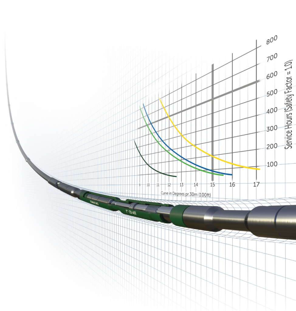 CURVE DRILLING – Tomax
