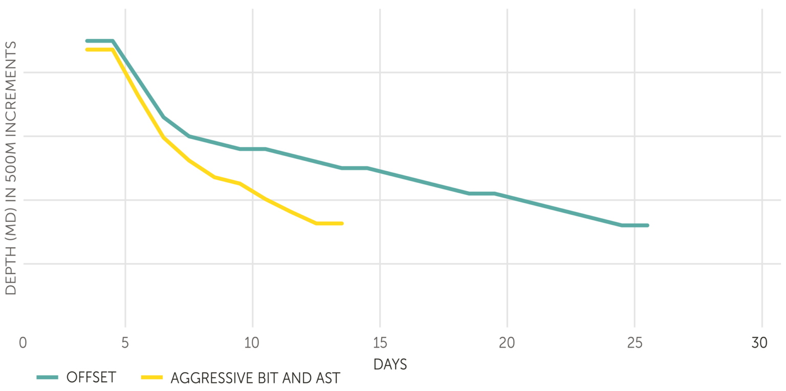 Downhole Automation - Tomax